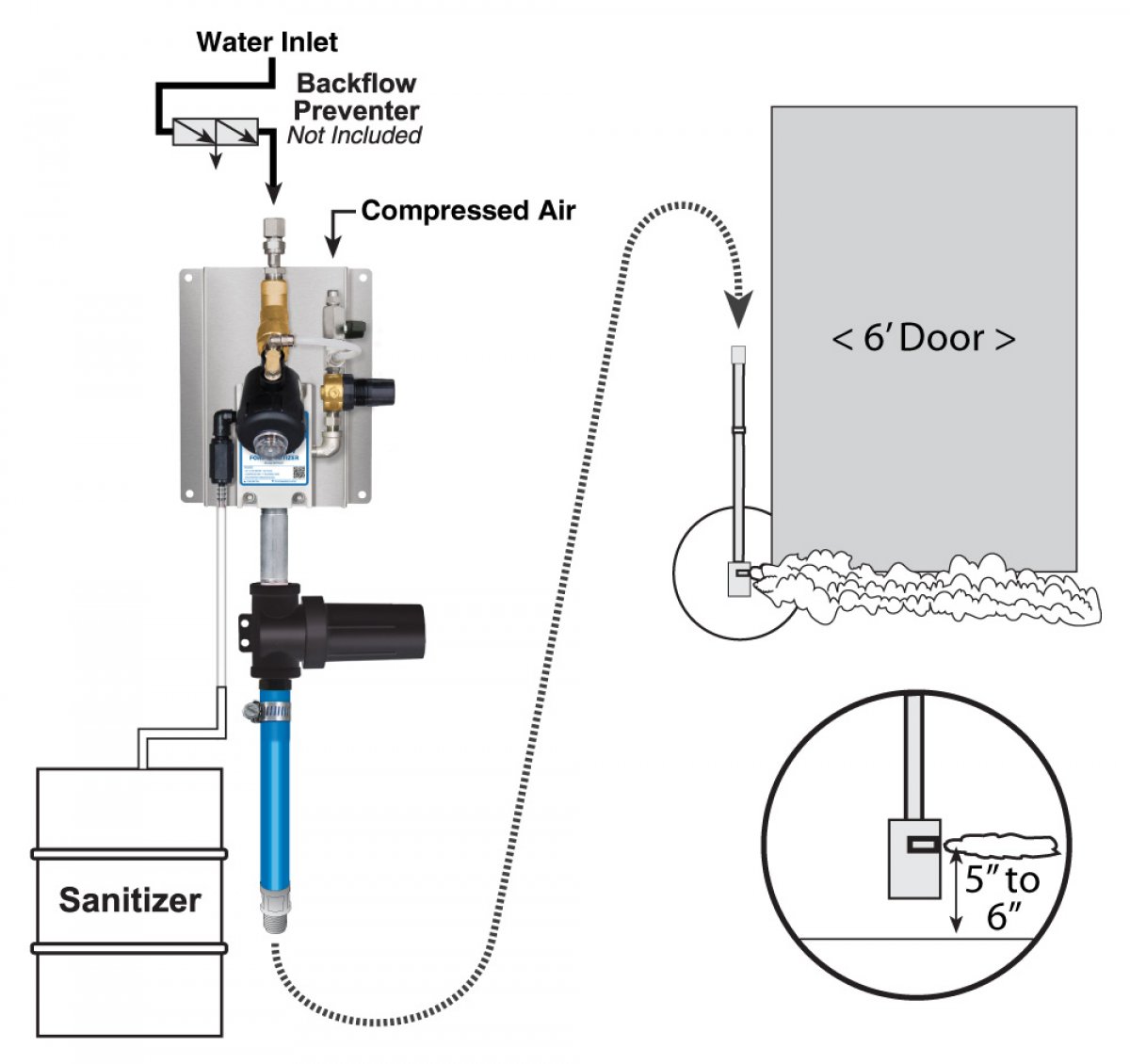 Satellite Entryway MV Foam Sanitizer | Lafferty Equipment Manufacturing ...