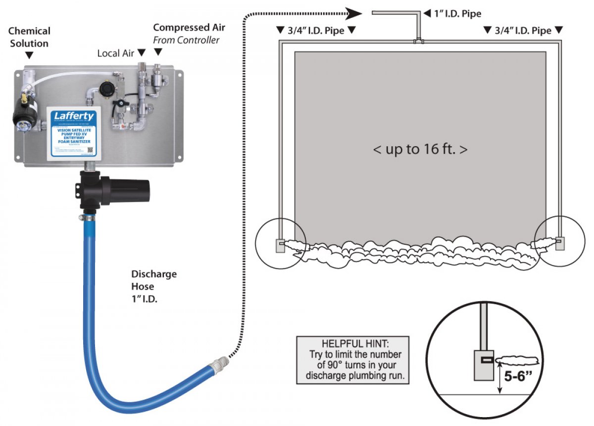 Vision Satellite PF Entryway XV Foam Sanitizer | Lafferty Equipment ...