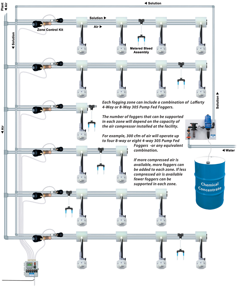 Pump Fed Fogging Systems | Lafferty Equipment Manufacturing, Inc.
